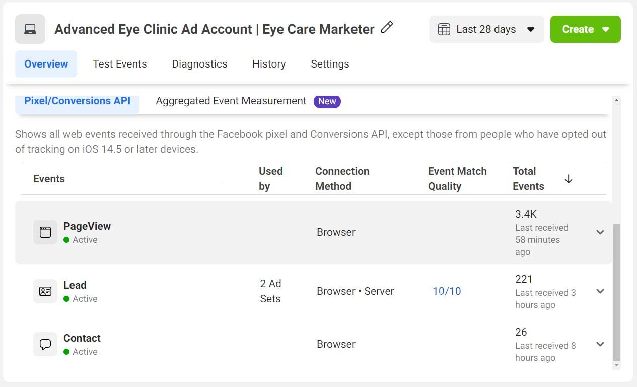 Facebook And Instagram Ads For Eye Care: 4X More Appointments